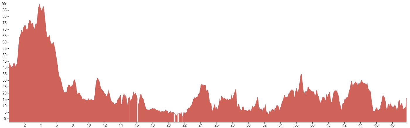 3 Day - UK - Hadrian's Cycleway Self-Guided Biking Vacation